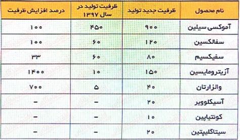 به بهانه عرضه اولیه بیوتیک چه قیمتی برای خرید مناسب است؟
