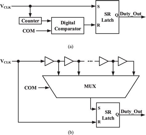Figure From Design Of A High Efficiency DCDC Buck Converter With Two Step Digital PWM And Low