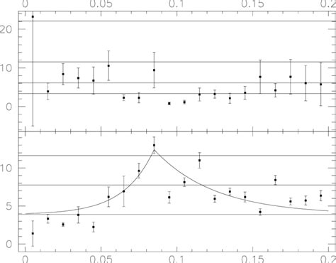 2 Local Density Fluctuations The Lower Panel Shows The Values Of The