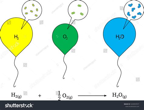 Water Reaction Hydrogen React Oxygen Form ภาพประกอบสต็อก 1639997077