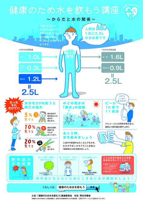「健康のため水を飲もう」推進運動 ｜厚生労働省 Infographic Medical Design Education Humor