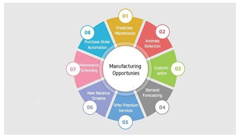 Data Science In Manufacturing An Overview Python Bloggers