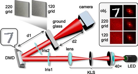 Experimental setup KLS Köhler illumination system DMD digital