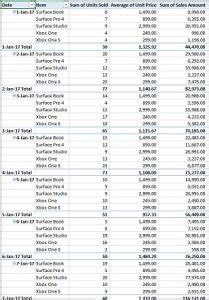 Excel Pivot Table Group Step By Step Tutorial To Group Or Ungroup Data