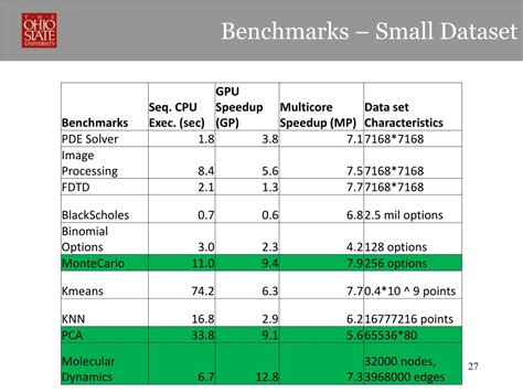 Ppt Scheduling Concurrent Applications On A Cluster Of Cpu Gpu Nodes