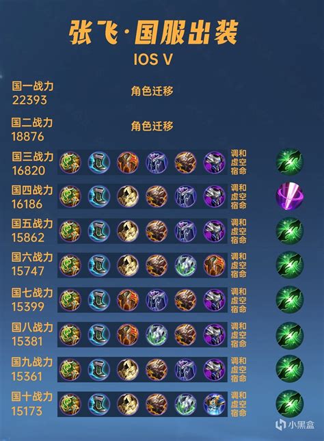 40位国服张飞出装铭文汇总，真的不需要冷却缩减！ 3楼猫
