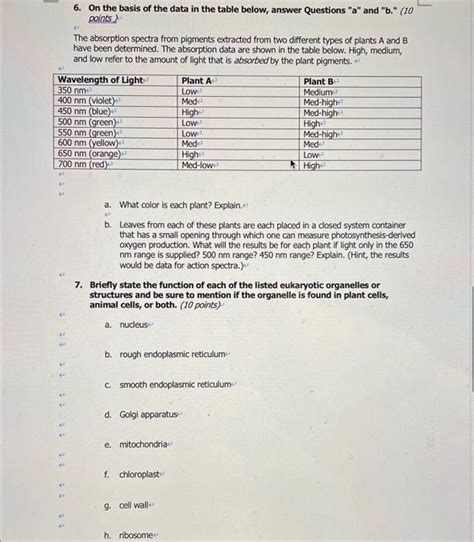 Solved 6 On The Basis Of The Data In The Table Below