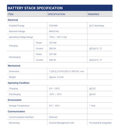 Battery Stack Ibase Solutionsolution Providergaming Ess Aiot And Fitness Battery Stack Ibase Solutionsolution Providergaming Ess Aiot And Fitness