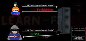 Improper Assets Management API Security LearnOffSec