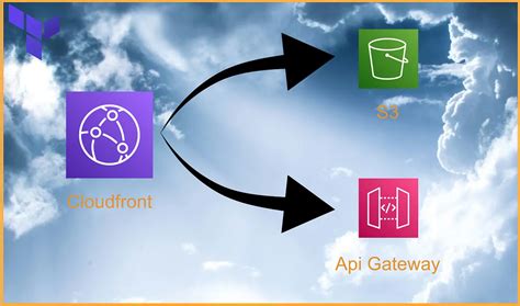 From Image To Insight Automating Ocr And Summarization With Textract And Bedrock By Kumar