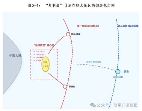 美军“复制者”计划发展动向、作战意图及对我启示 新浪财经 新浪网
