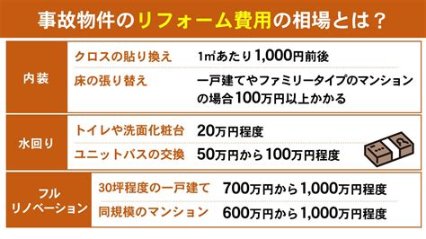 事故物件リフォームは資産価値を維持できる？リフォーム費用と注意点も解説！｜明石市の不動産売却｜明石不動産売却センター