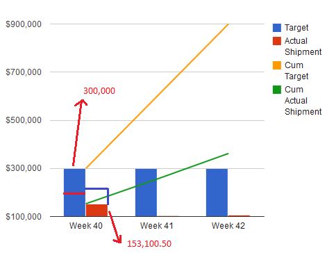 What Is Wrong With My Chart With Google Chart API Stack Overflow