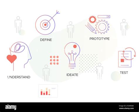 Design Thinking Process Using Context Observation And Communication Stock Illustration Eps