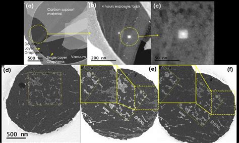 A Shows The Graphene Sample At 1200 O C The Structural Support