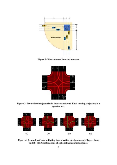 Modeling Adaptive Platoon And Reservation Based Autonomous Intersection Control A Deep