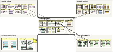 Troux Architect Raymund Macaalay S Dev Blog