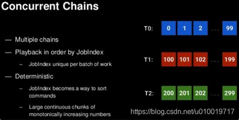 Unity Ecs 使用 Entity Command Buffers Unite Copenhagen 2019all