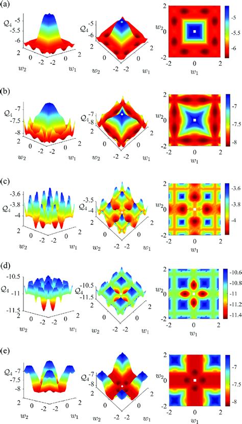 Ground State Energy Surfaces For Selected Hamiltonians With Local Download Scientific Diagram