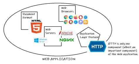 The Relationship Between Application Layer And Transport Layer Enablegeek