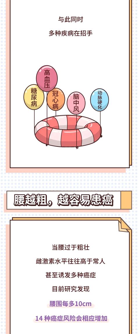 腰越粗，越容易患癌！快看看你风险高吗？丁香医生