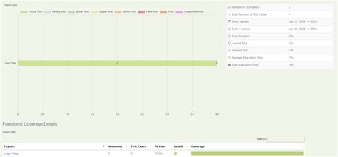 Serenity Bdd With Cucumber And Junit4 For Web Application Qa