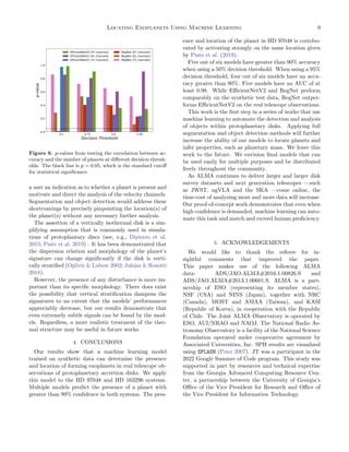 Locating Hidden Exoplanets In ALMA Data Using Machine Learning PDF