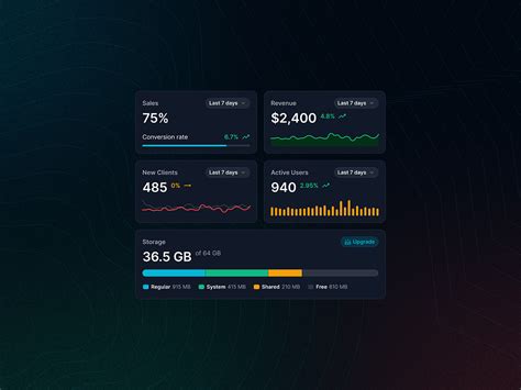 Dashboard Cards By Pixsellz On Dribbble