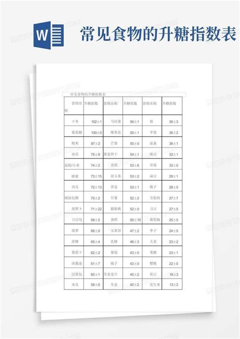 常见食物的升糖指数表word模板下载 编号qojgkaym 熊猫办公