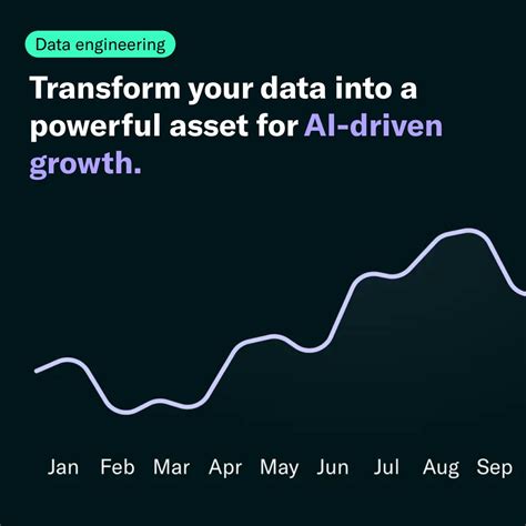 dataengineering ai machinelearning cloudcomputing databricks aws