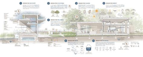 Clemson Architecture Students Garner Three National Awards For