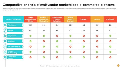 Multi Vendor E Commerce Marketplace Powerpoint Ppt Template Bundles Ppt