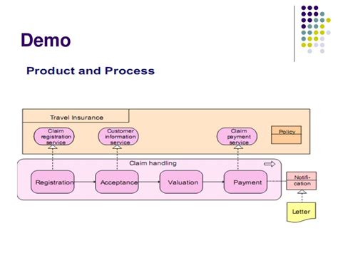 Ppt Archimate Powerpoint Presentation Free Download Id3784178