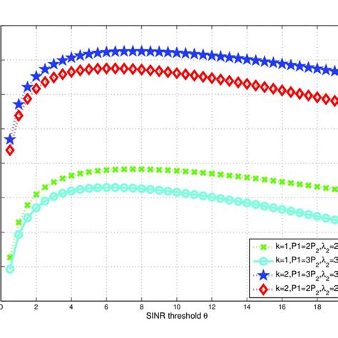 The Relationship Between Energy Efficiency Proportional Fairness
