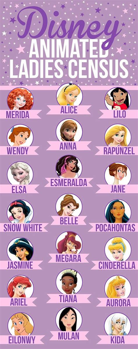 We Did An In Depth Analysis Of 21 Disney Female Leads Disney Princess