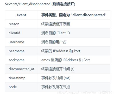 ＜物联网＞springboot后台客户端获取mqtt消息并保存到数据库（emq X Rule Engine规则引擎）springboot