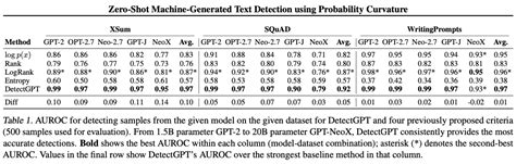 Vinijas Notes • Detect Ai Generated Text