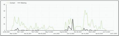 Data Informed Impact On Linkedin Dataculture Dataliteracy