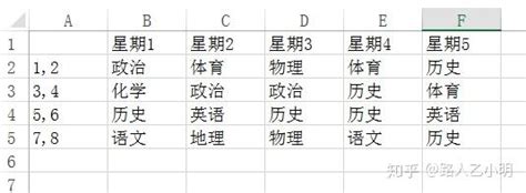 Excel 交叉表转数据表 知乎