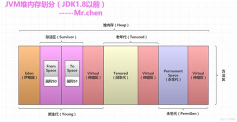 深入理解java虚拟机第三版电子版 Pdf 深入理解java虚拟机第四版pdfmob64ca13f6bbea的技术博客51cto博客