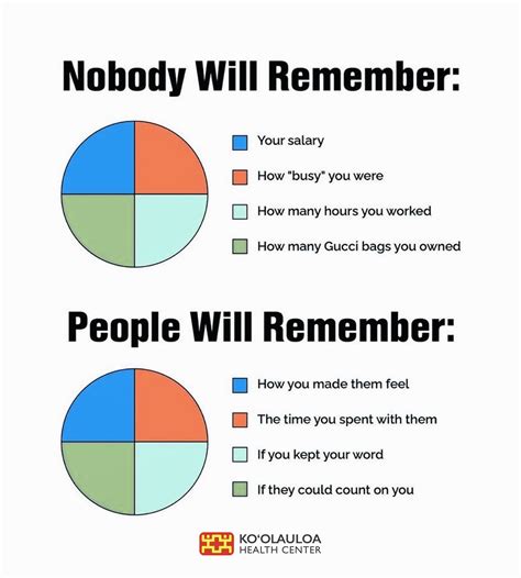 Important Things To Remember
