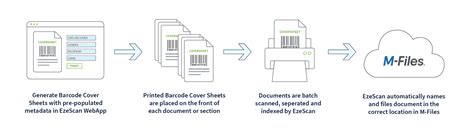 Ezescan Back Scanning Automation For M Files M Files Catalog