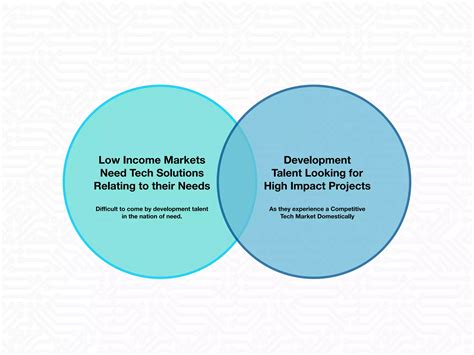 Devs Without Borders Technology And Global Development Ppt