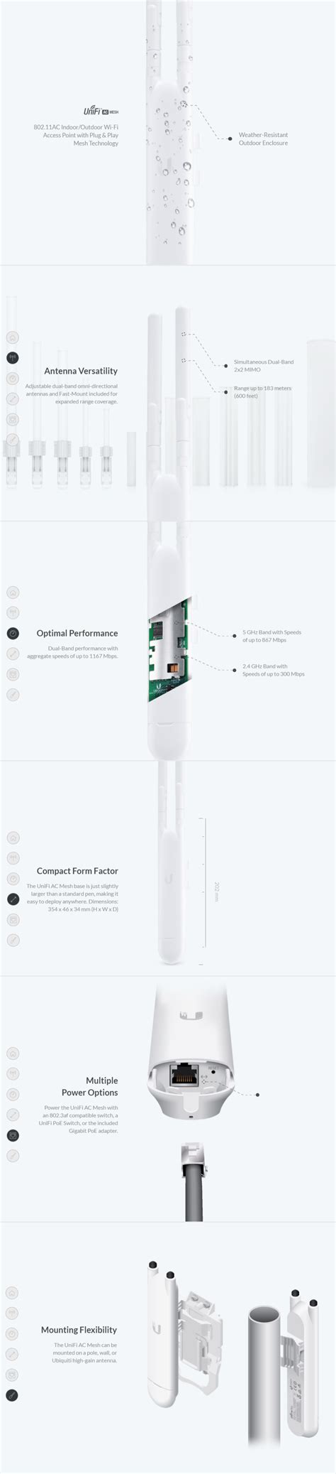 Buy Ubiquiti Unifi Mesh AC Indoor Outdoor Wi Fi Access Point UAP AC M PC Case Gear Australia