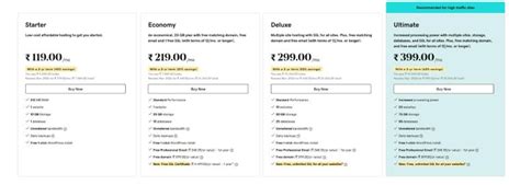 Top 7 Best Magento Hosting Providers Etatvasoft