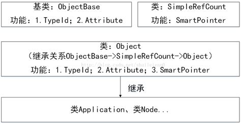 Ns3中typeid的机制与作用ns3 Typeid Csdn博客