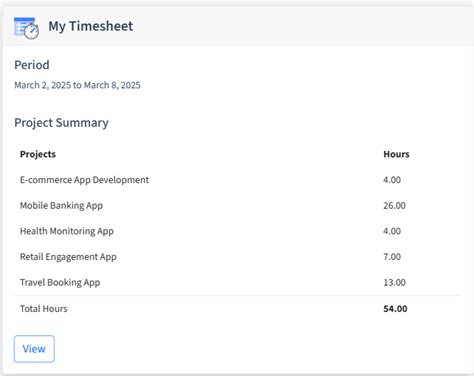 Mobile App Development Timesheet Software