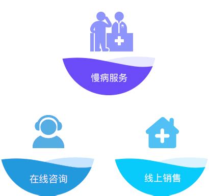 慧医云 专业服务助力药店新零售