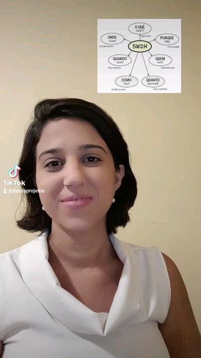 Vídeo Luciana Bento No Linkedin Modelando Seu Projeto De Forma