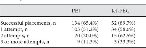 Percutaneous Endoscopic Jejunostomy Pej Semantic Scholar